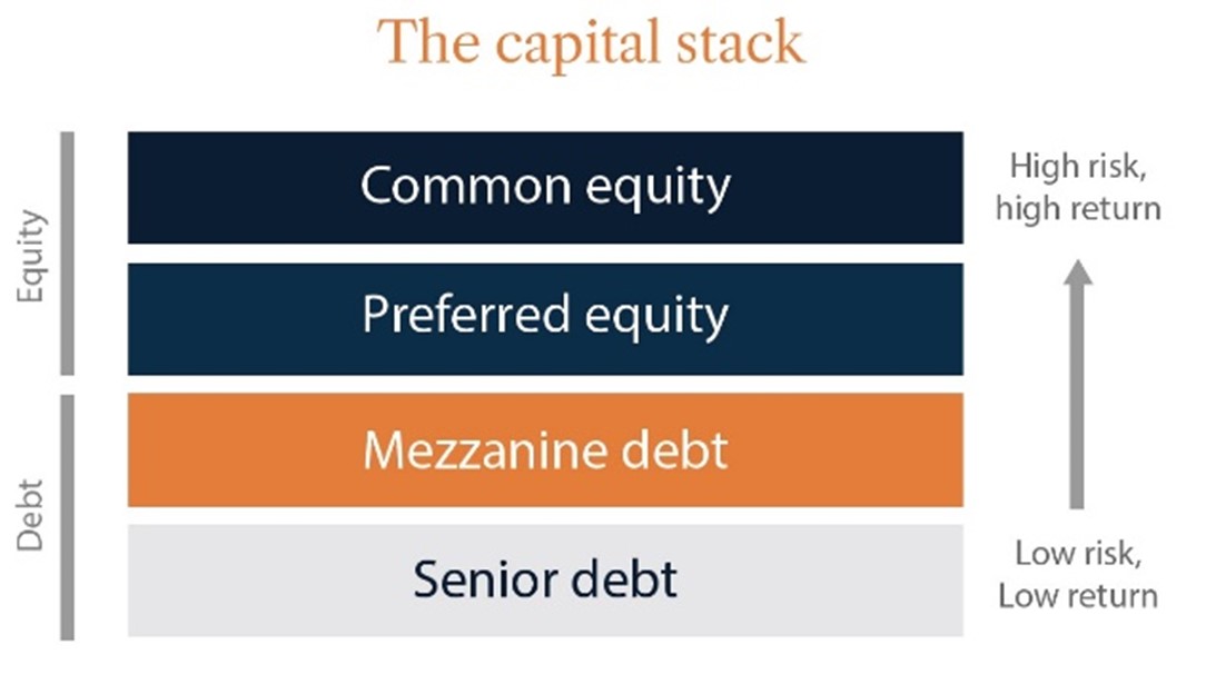Unlocking the Power of Private Debt: Opting for Private Debt Over ...